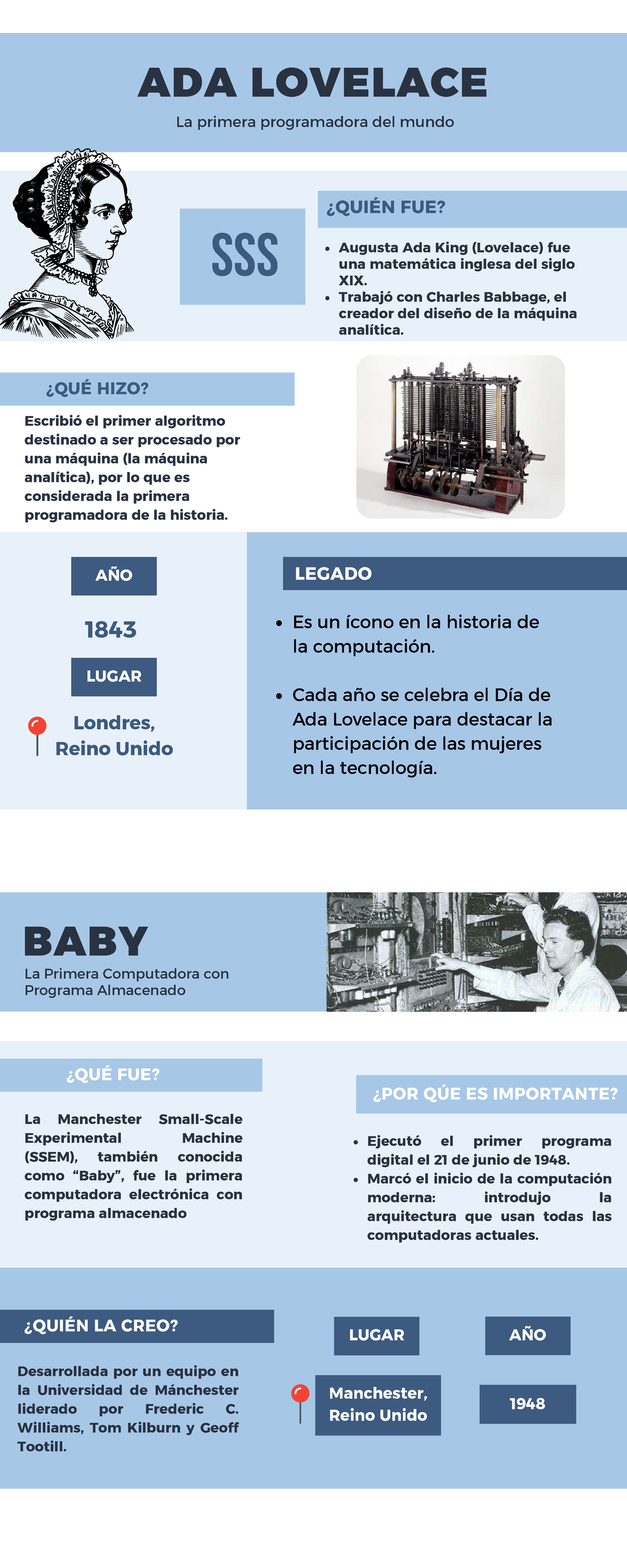 Infografía sobre Ada Lovelace y la Computación Moderna BA - Studocu