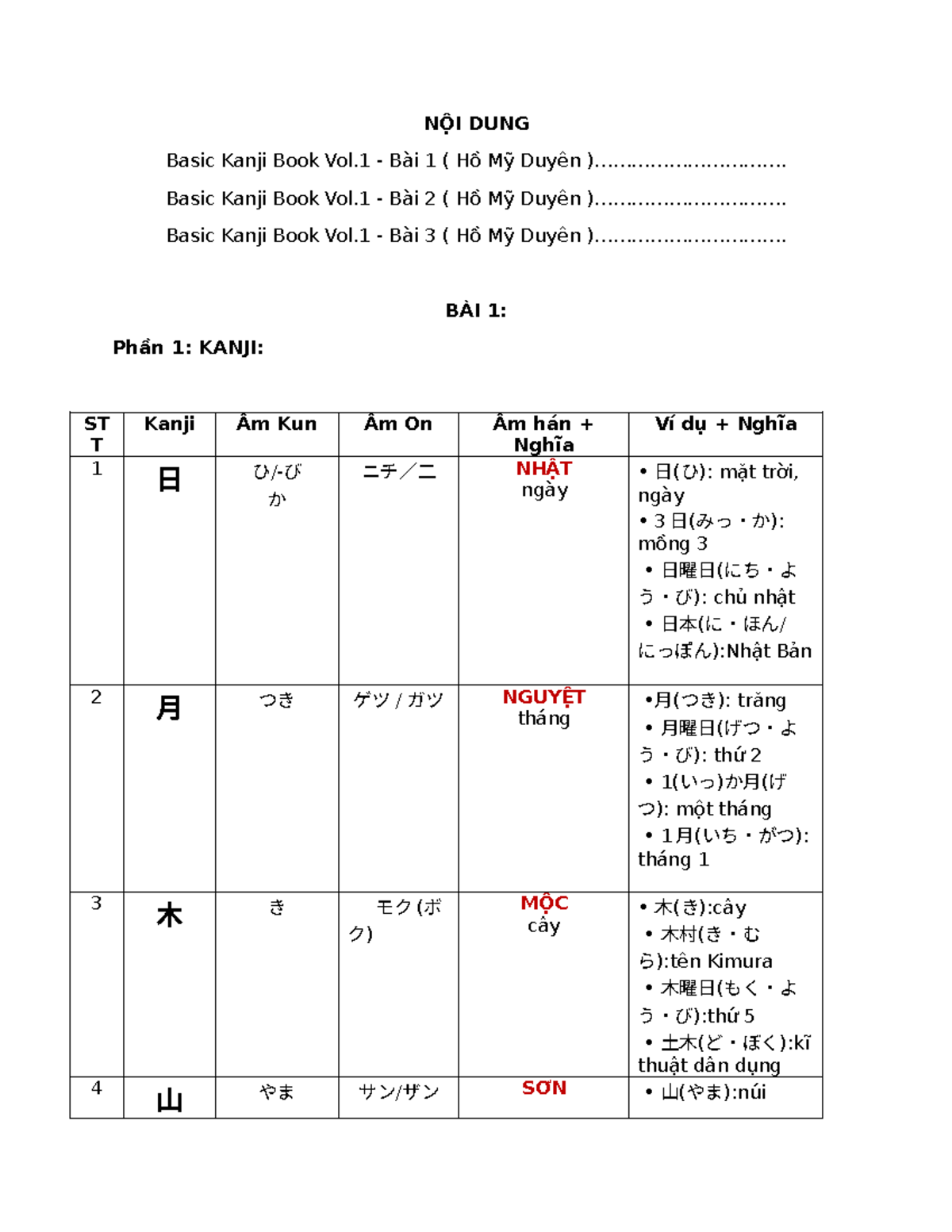 BÀI TẬP Kanji VOL.1 1-22 NHÓM 1 - Studocu
