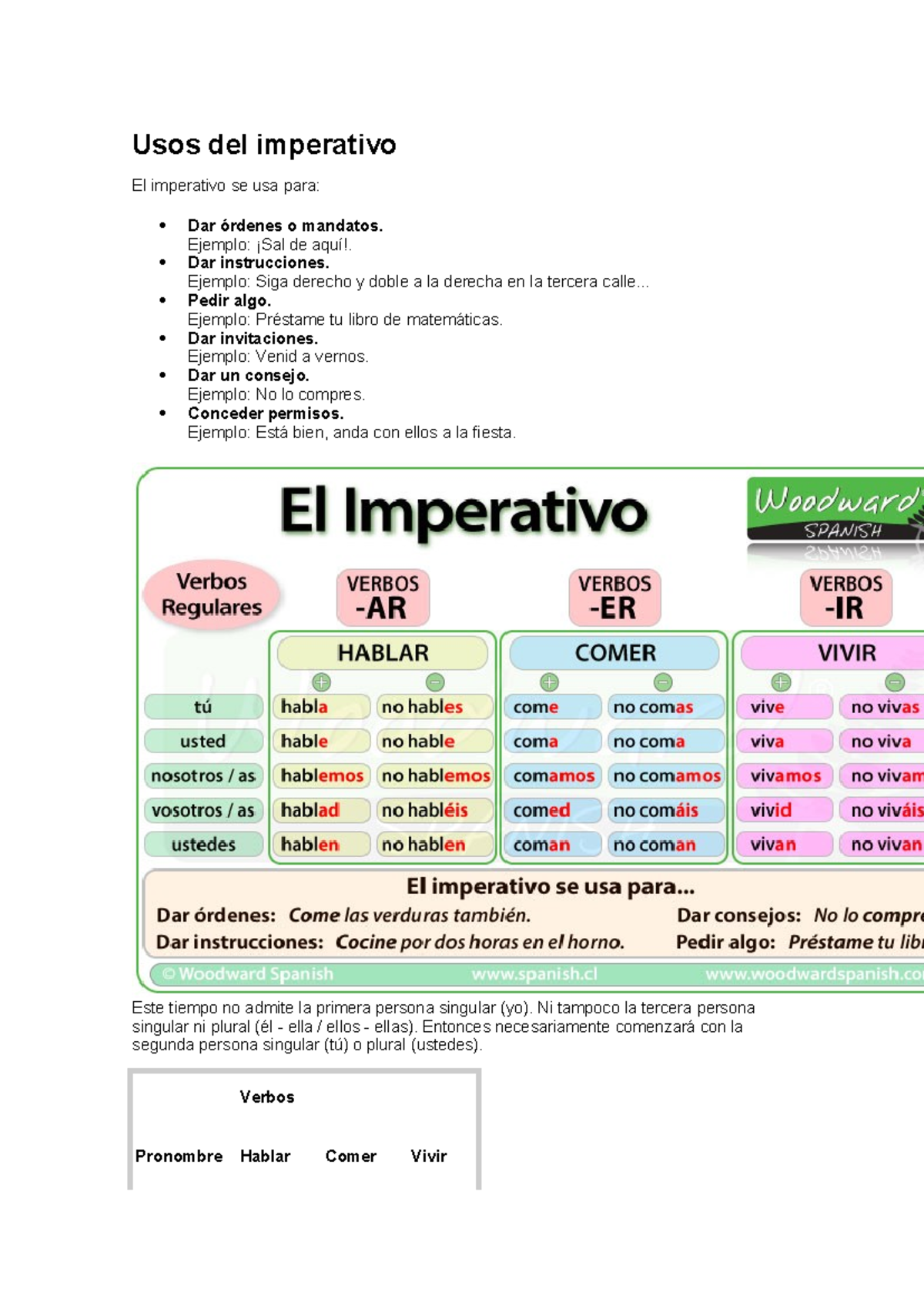Imperativo en español - Usos del imperativo El imperativo se usa para ...