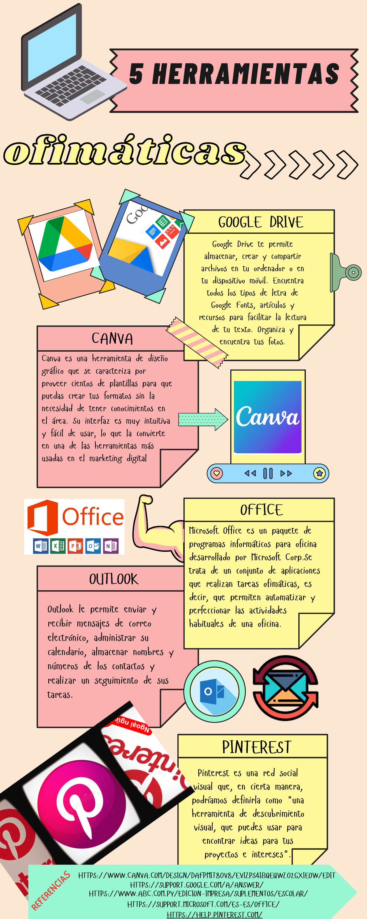 Infografia Ofimatica - 5 HERRAMIENTAS ofimáticas ofimáticas GOOGLE DRIVE OFFICE PINTEREST CANVA ...