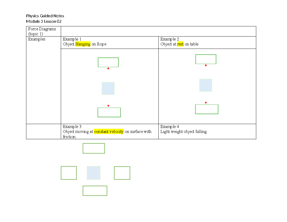 Guided Notes for Module 3: Lesson 02 - Force Diagrams & Types of Forces ...