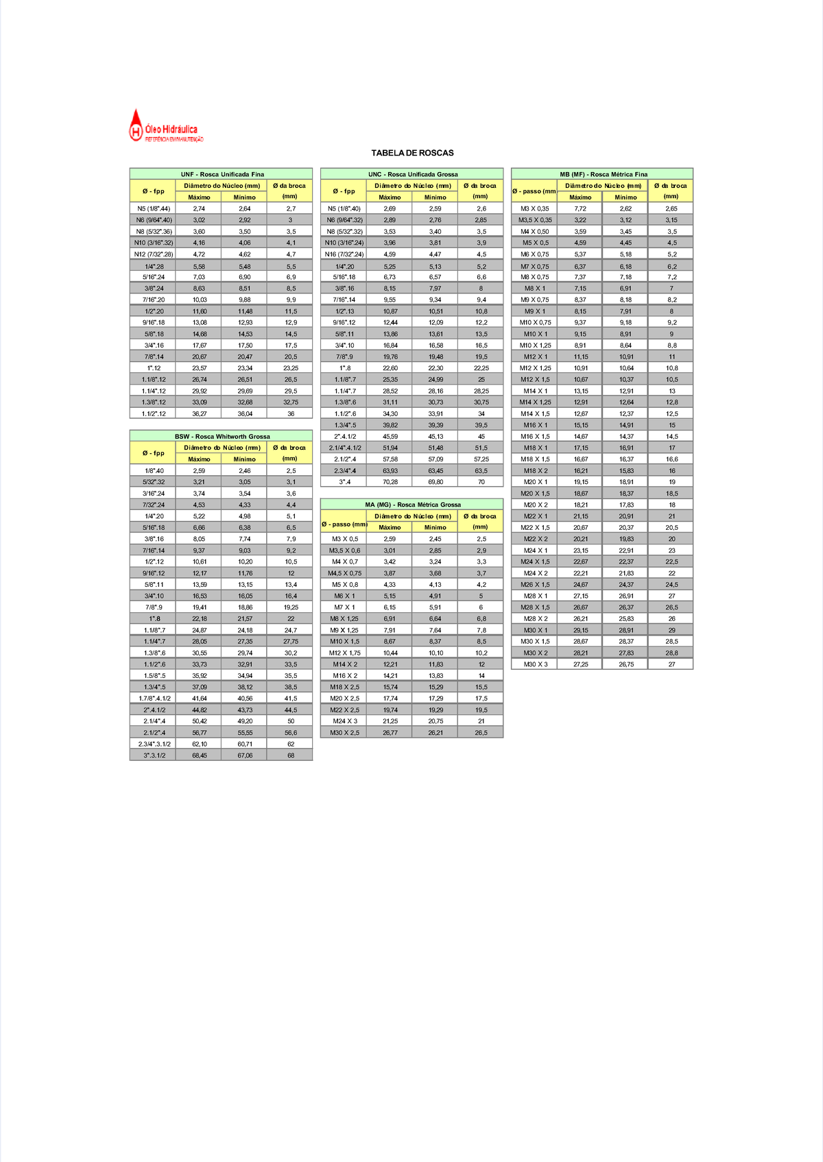 Tabela de Roscas UN/UNC/UNF/UNEF e Métrica - Resumo Completo - Studocu