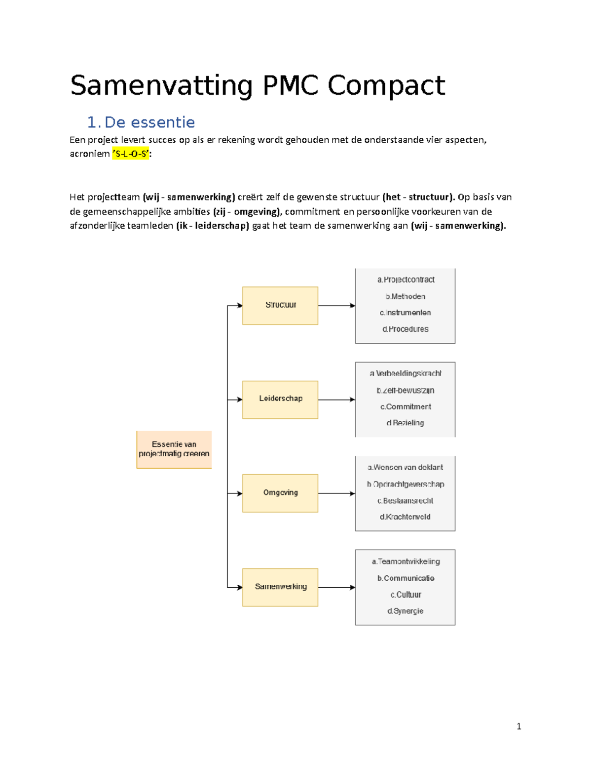 Samenvatting van de Essentiële Elementen in PMC Compact - Studeersnel