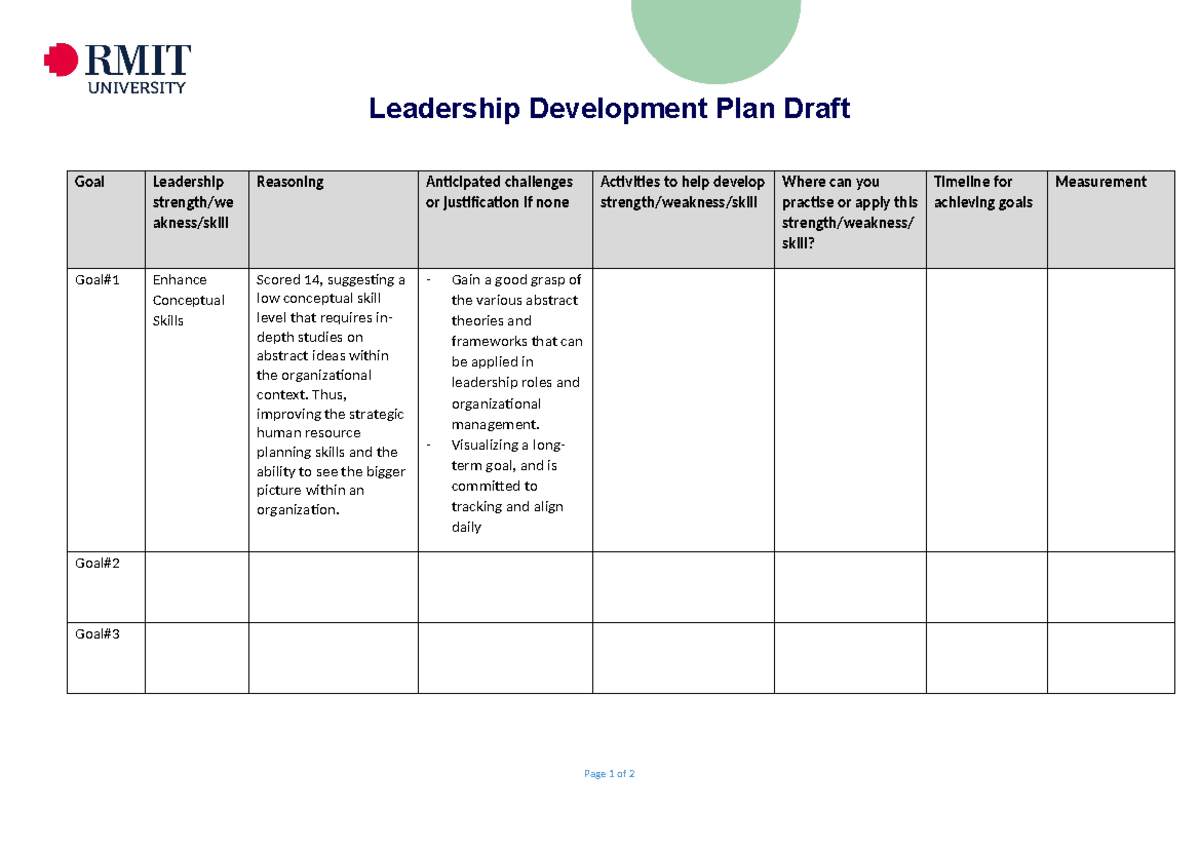 A3 Leadership Development Plan Template-1 - Leadership Development Plan Draft Goal Leadership ...