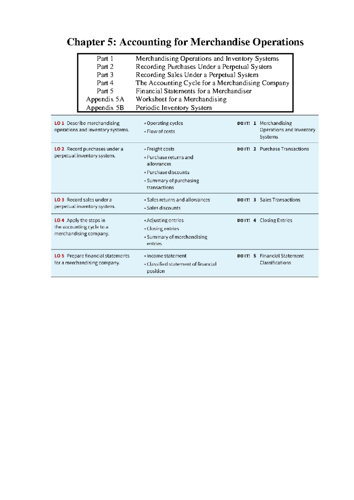 Chapter 5: Accounting for Merchandise Operations - Inventory & Sales ...