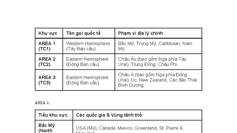 IATA AREA - Khu Vực Quốc Gia Toàn Cầu (TC1, TC2, TC3) - Studocu