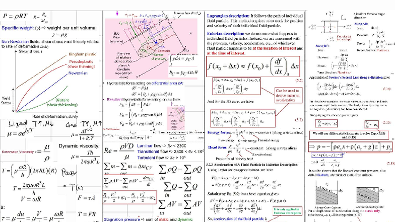 Me2134 Fluid Mechanics Cheatsheet Lagrangian Eulerian Descriptions