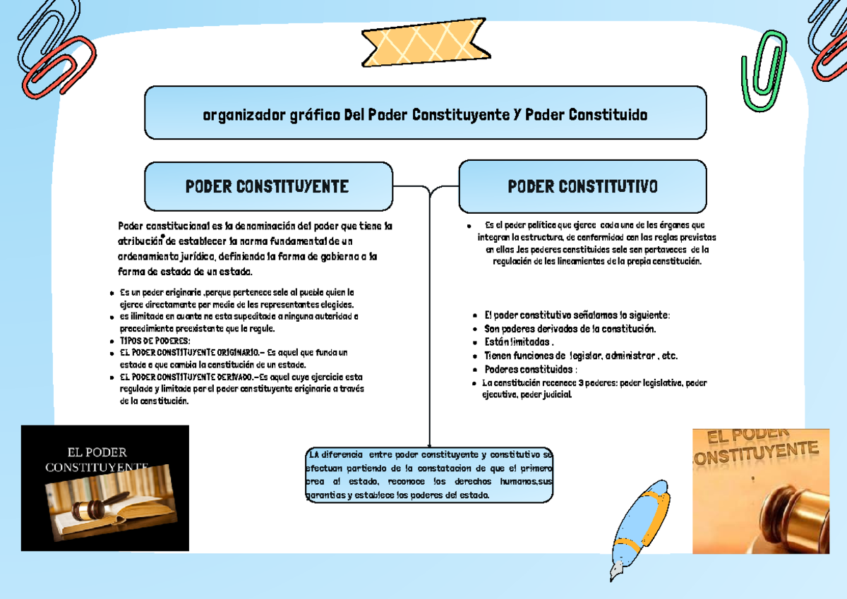 MAPA Conceptual DE Poder Constituyente Y Constitutivo - PODER CONSTITUYENTE PODER CONSTITUTIVO ...