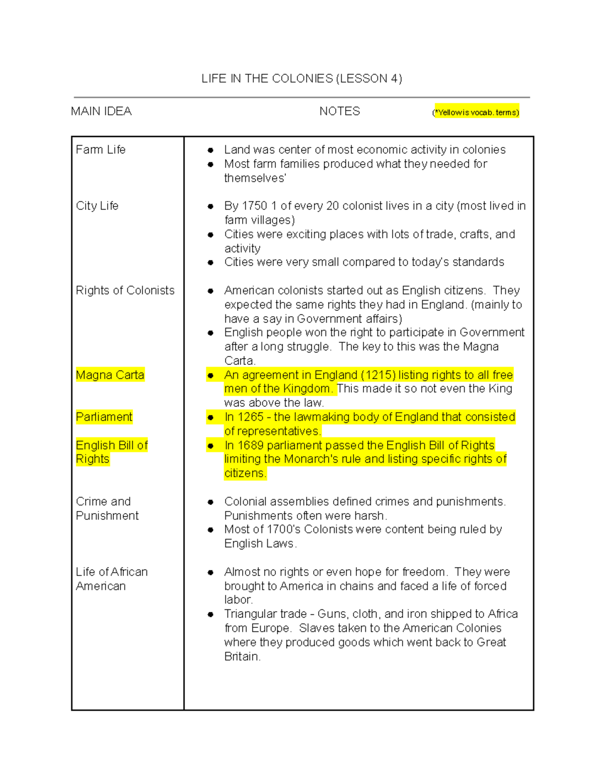 Grade 8 - Lesson 4 (Life in the Colonies) - LIFE IN THE COLONIES ...