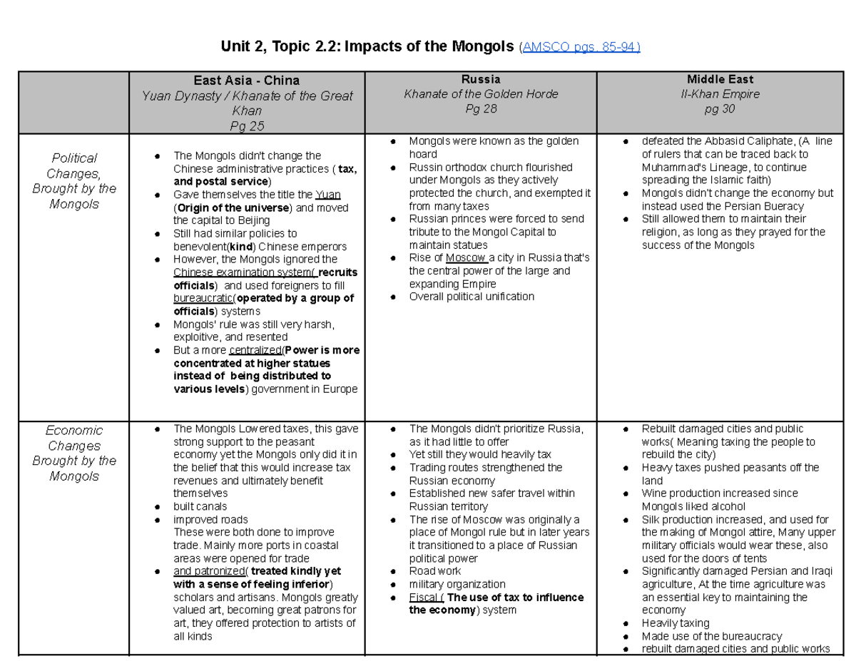 - Unit 2, Topic 2.2: The Mongol Empire - Unit 2, Topic 2: Impacts of the Mongols (AMSCO pgs. 85 ...