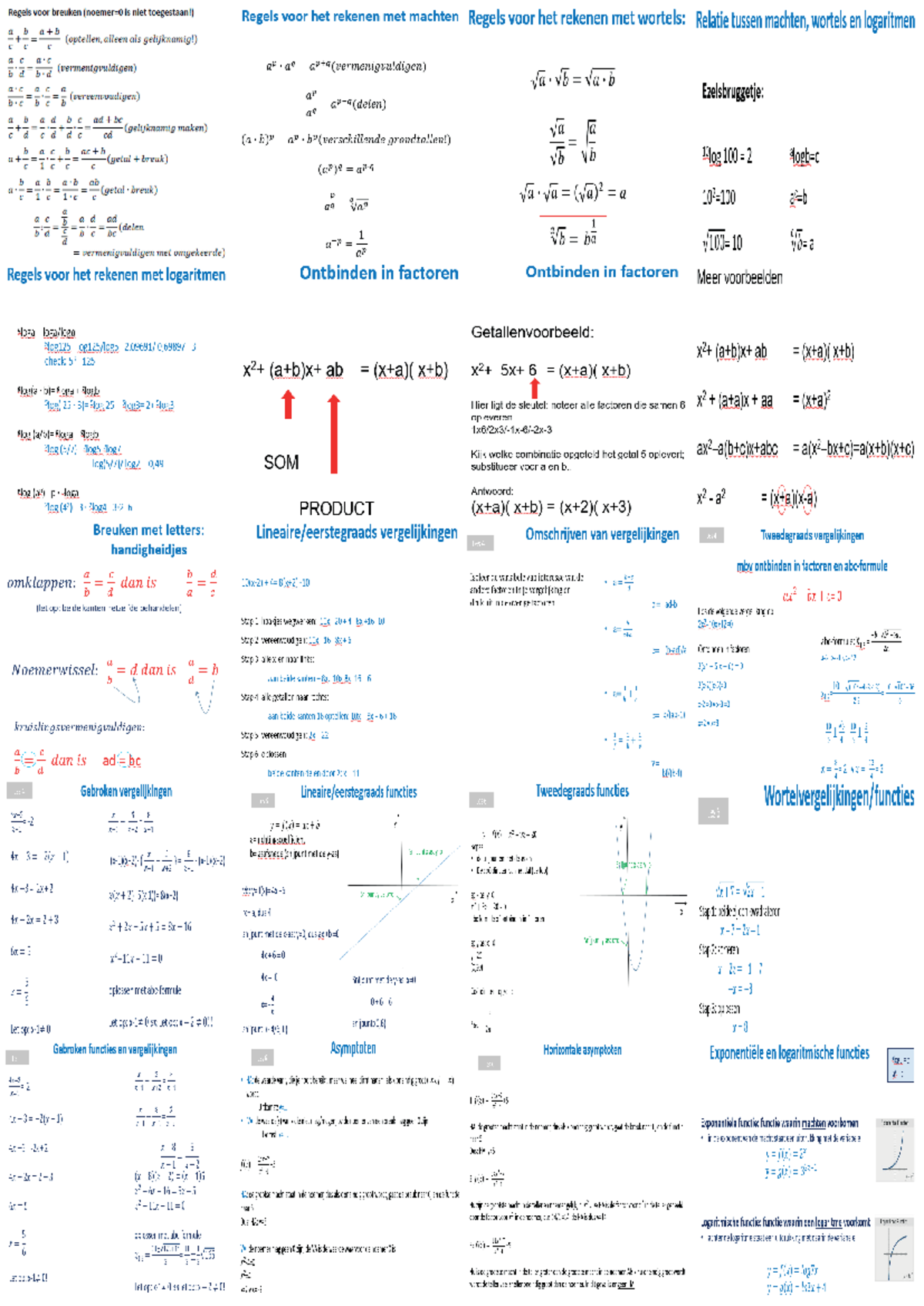 Wiskunde Formuleblad 1: Essentiële Formules en Concepten - Studeersnel