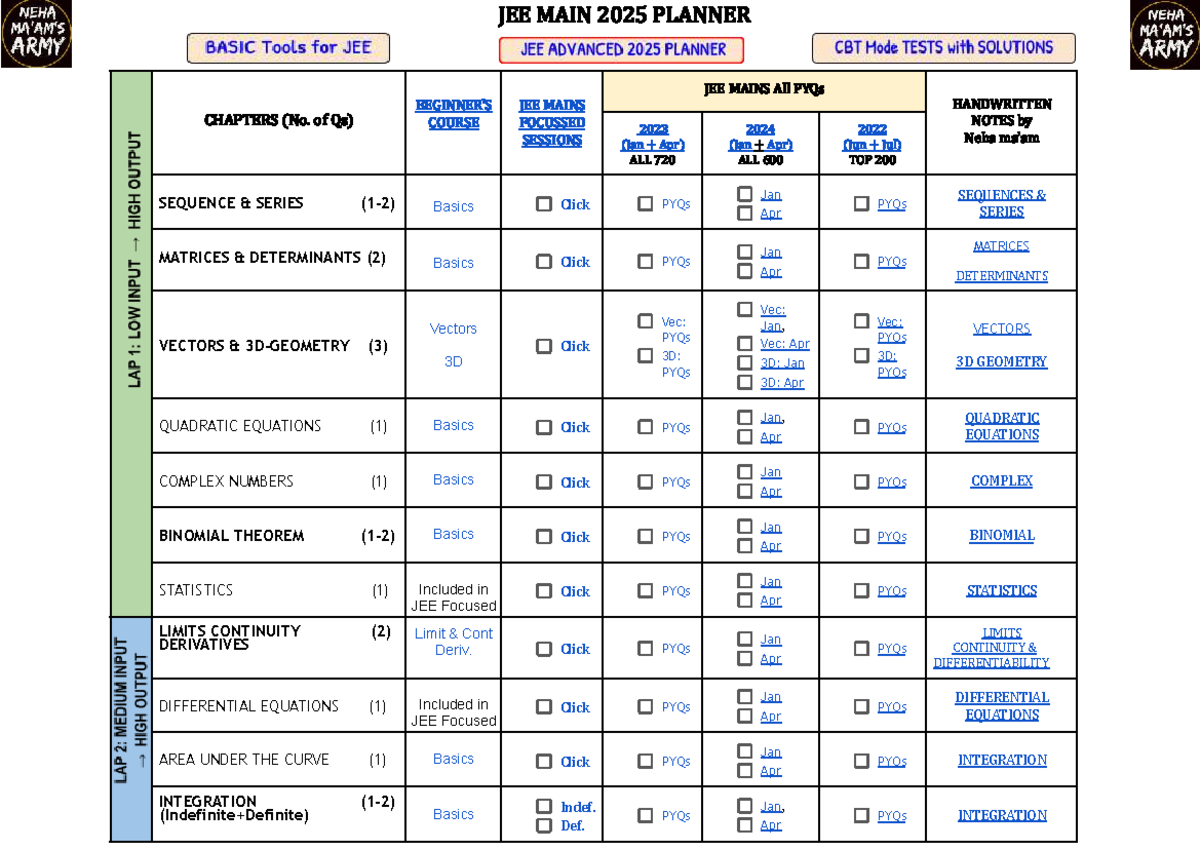 JEE Mains 2025 Planner: Chapter Focus, PYQs & Handwritten Notes - Studocu