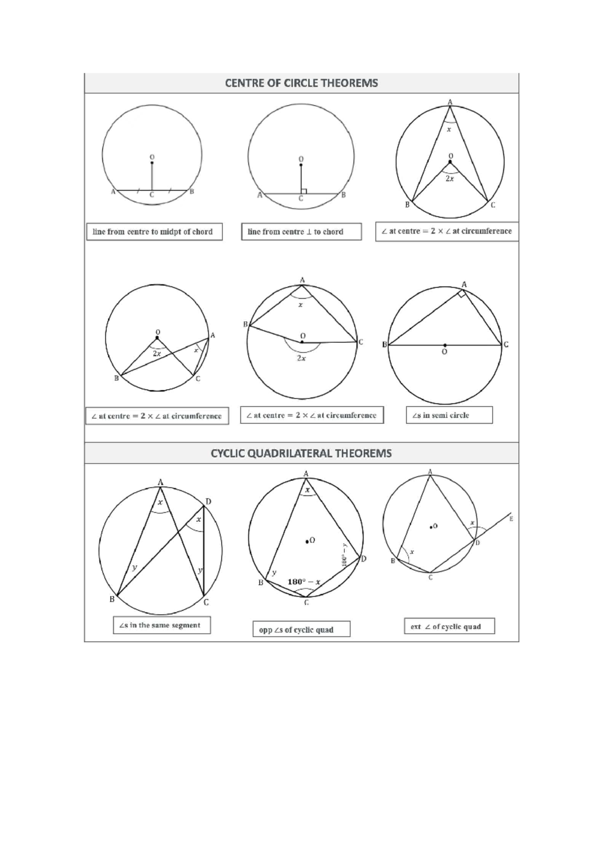 Circle Geometry Theorems & Exercises for Practice (Course Code: A) - Studocu
