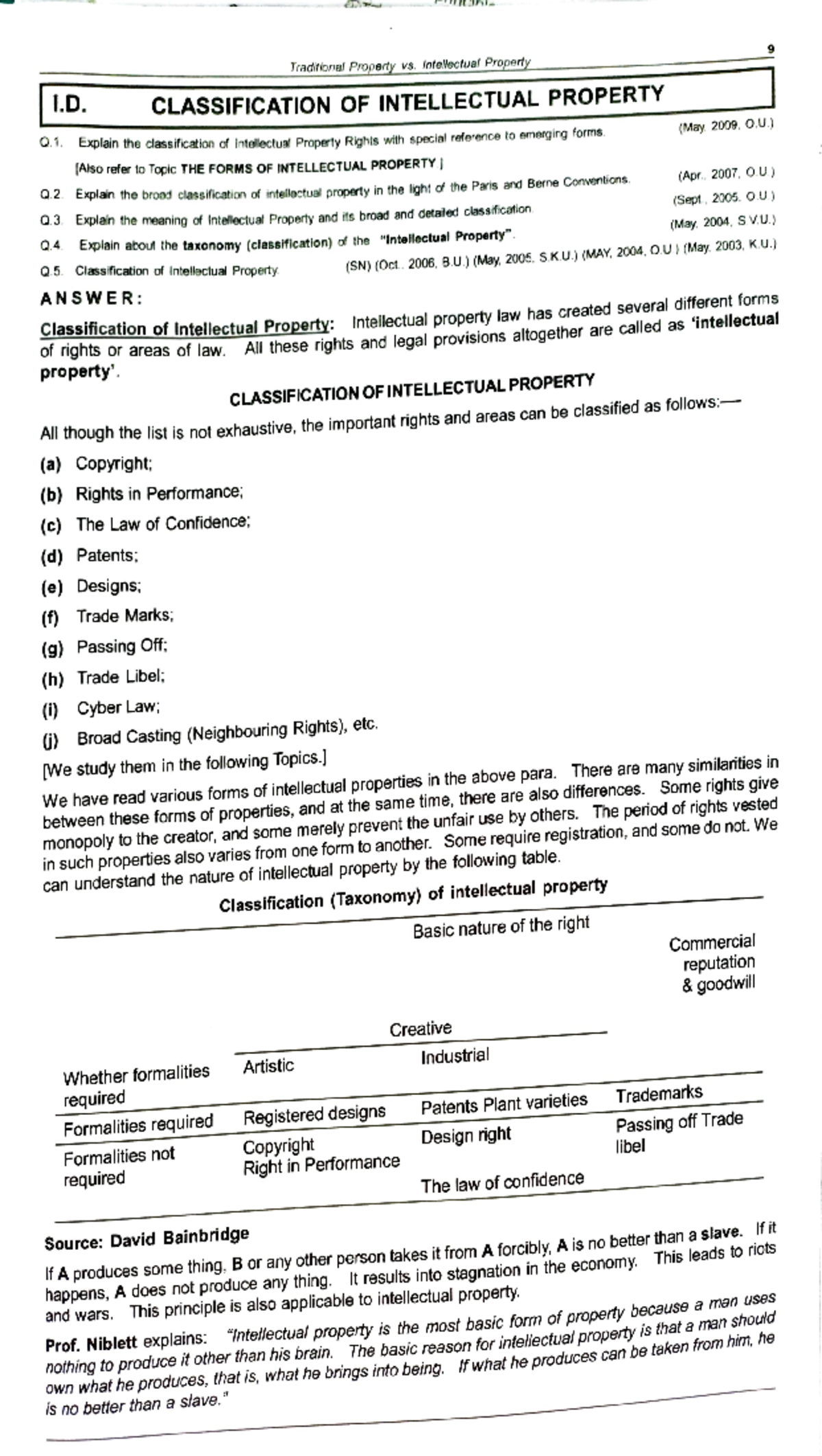 Classification of IPR - I. Q. Explain the classification of ...