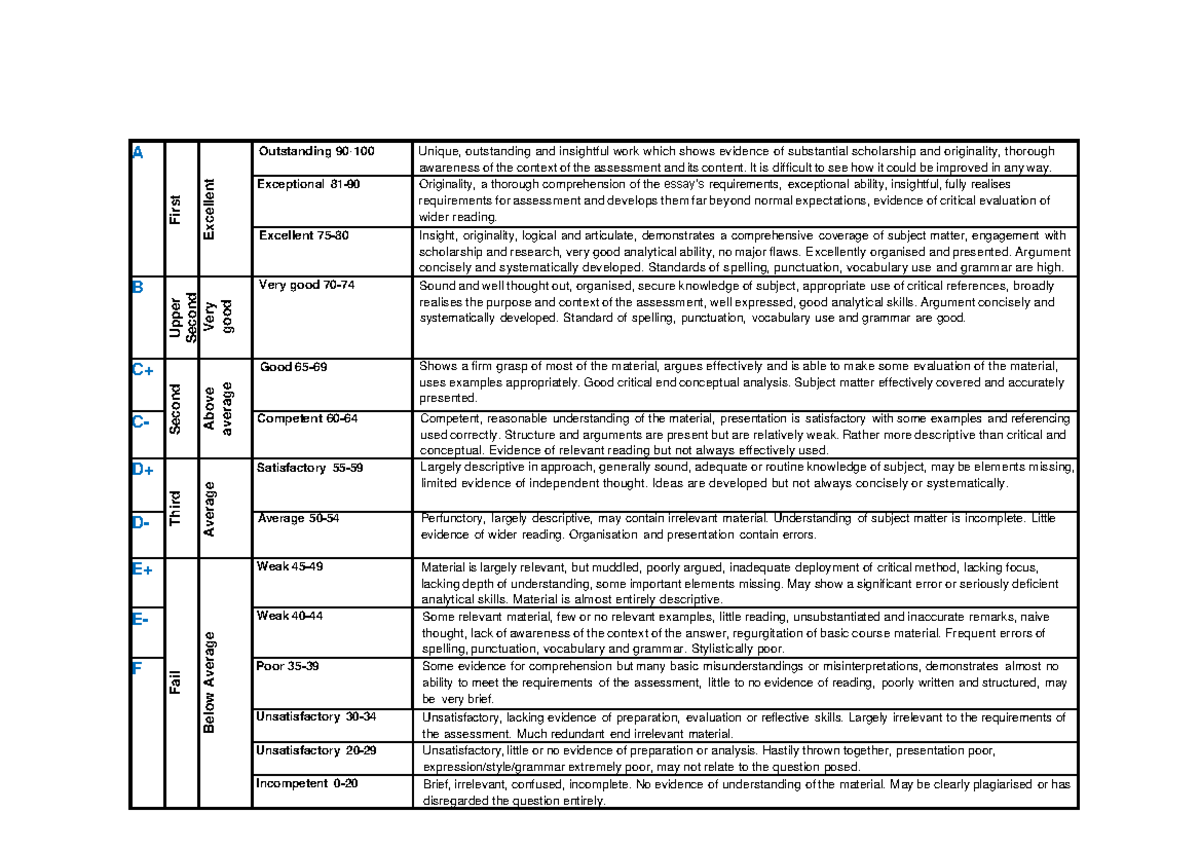 Marking Rubric for Essay Assessment (ENG 101) - Studocu