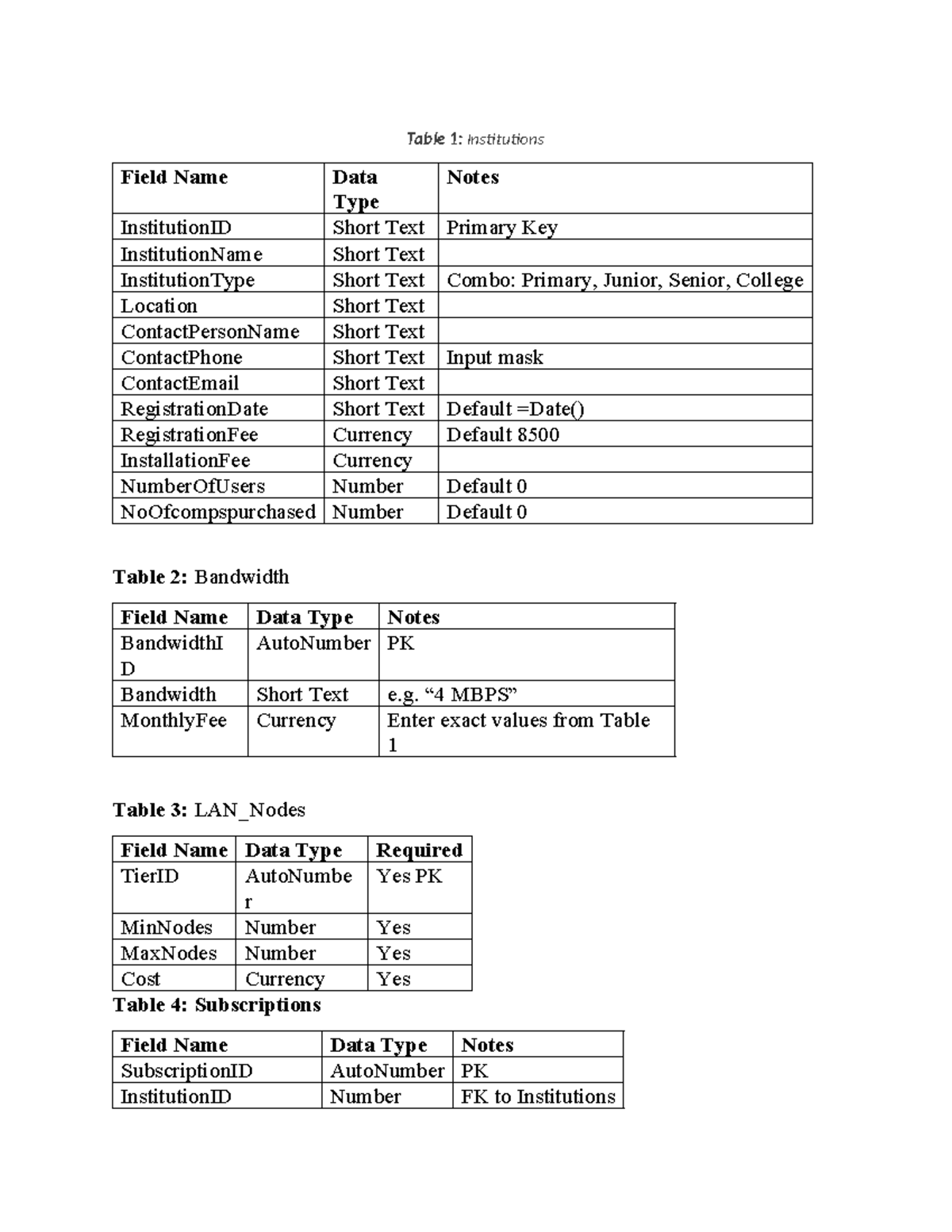 Azani Structure - LOVE IT: Database Schema Overview - Studocu