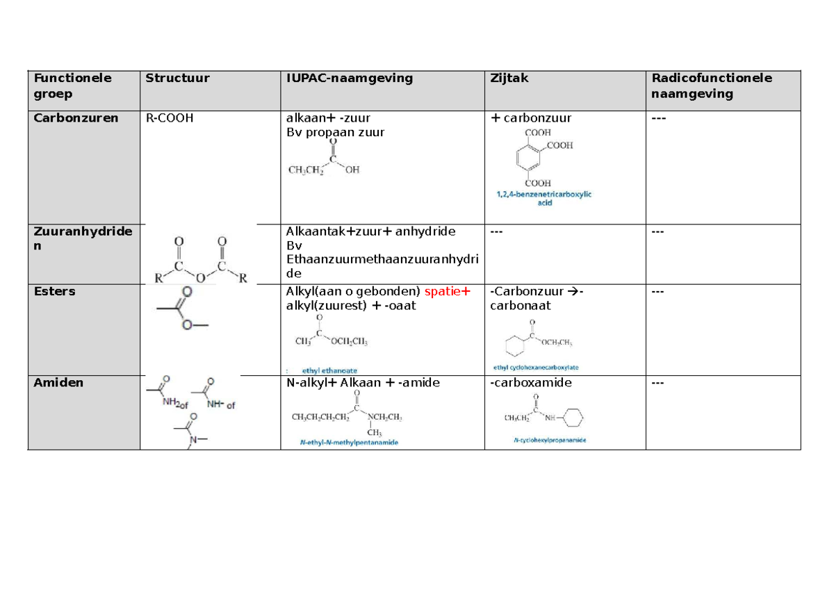 Organische Chemie: Functionele Groepen en Structuren - Studocu