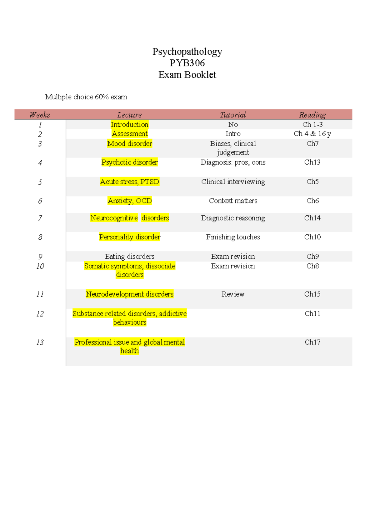 PYB306 Exam Booklet: Comprehensive Summary of Key Concepts - Studocu