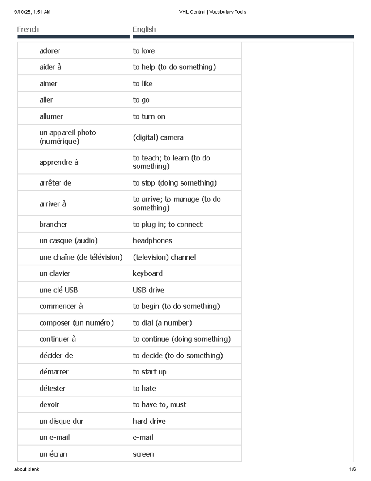 French-English Vocabulary for Technology and Daily Activities (VHL ...