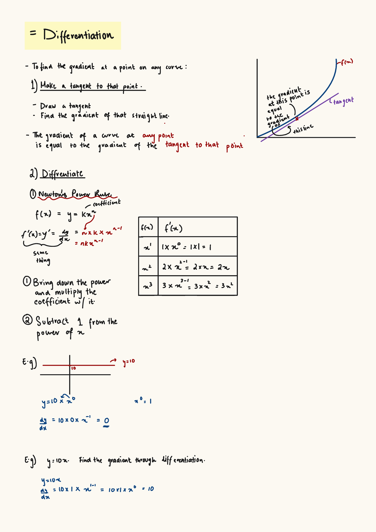 Differentiation Techniques and Gradient Calculations - IGCSE Maths A ...
