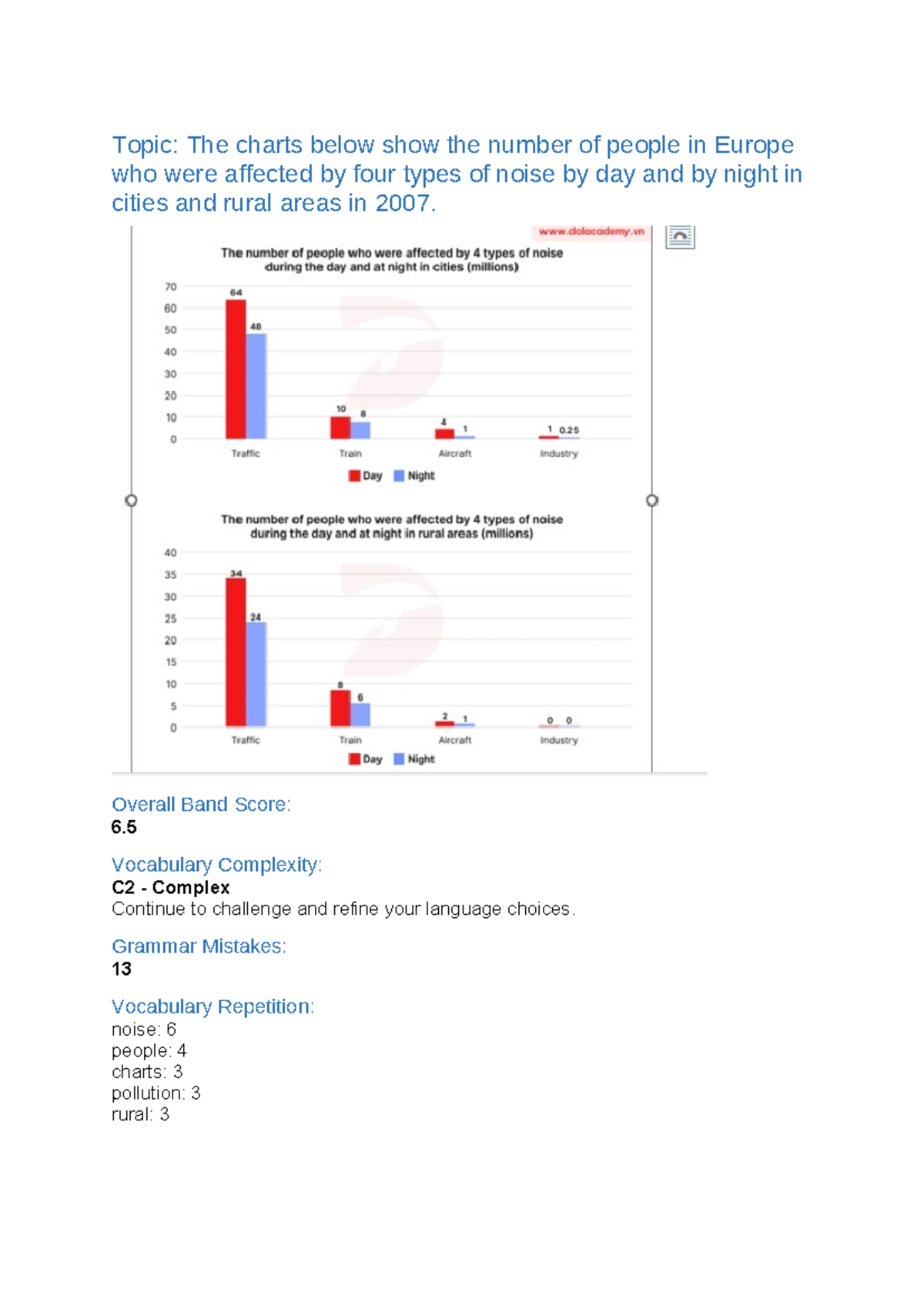 Writing Assessment (14): Noise Pollution Impact in Europe (2007) - Studocu