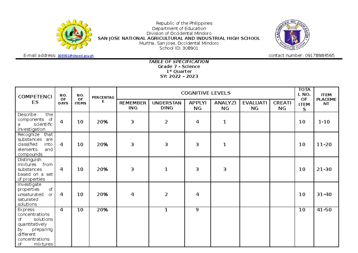 Si David at Si Goliath - Kwento ng Tatag at Pananampalataya - Studocu