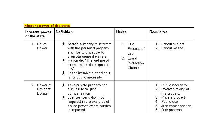 Constitutional Law Finals - Inherent Powers & Rights Notes - Studocu
