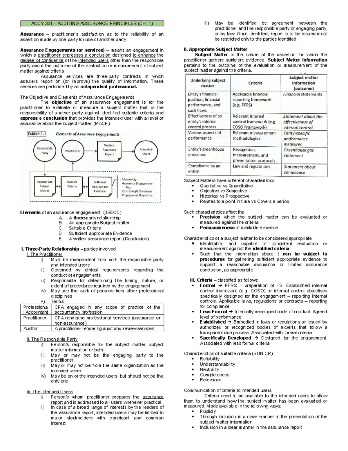 ACCY 301 AUDITING ASSURANCE PRINCIPLES (FINAL EXAM) Test Papers for ...
