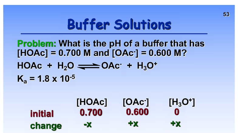 Buffer Solutions: pH Calculation for 0.700 M HOAc and 0.600 M NaOAc (2009 - Studocu