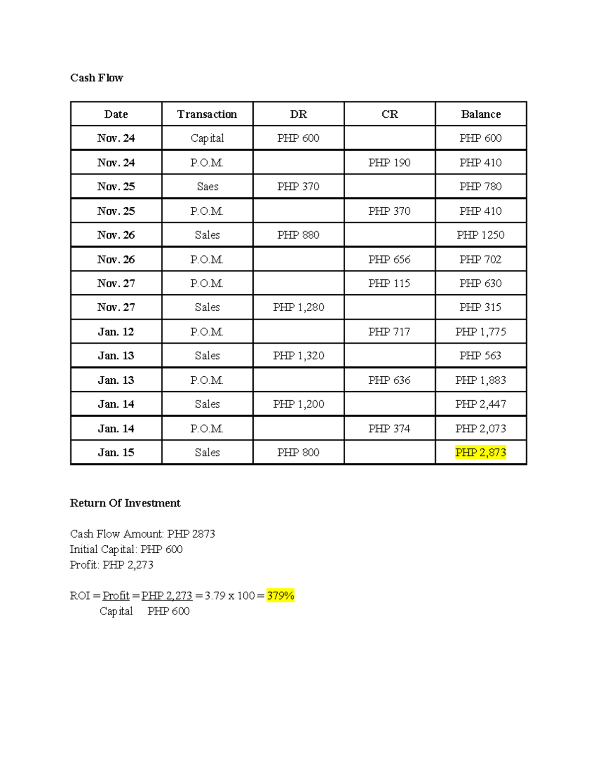Cash Flow Analysis - PHP Transactions and ROI Summary - Studocu