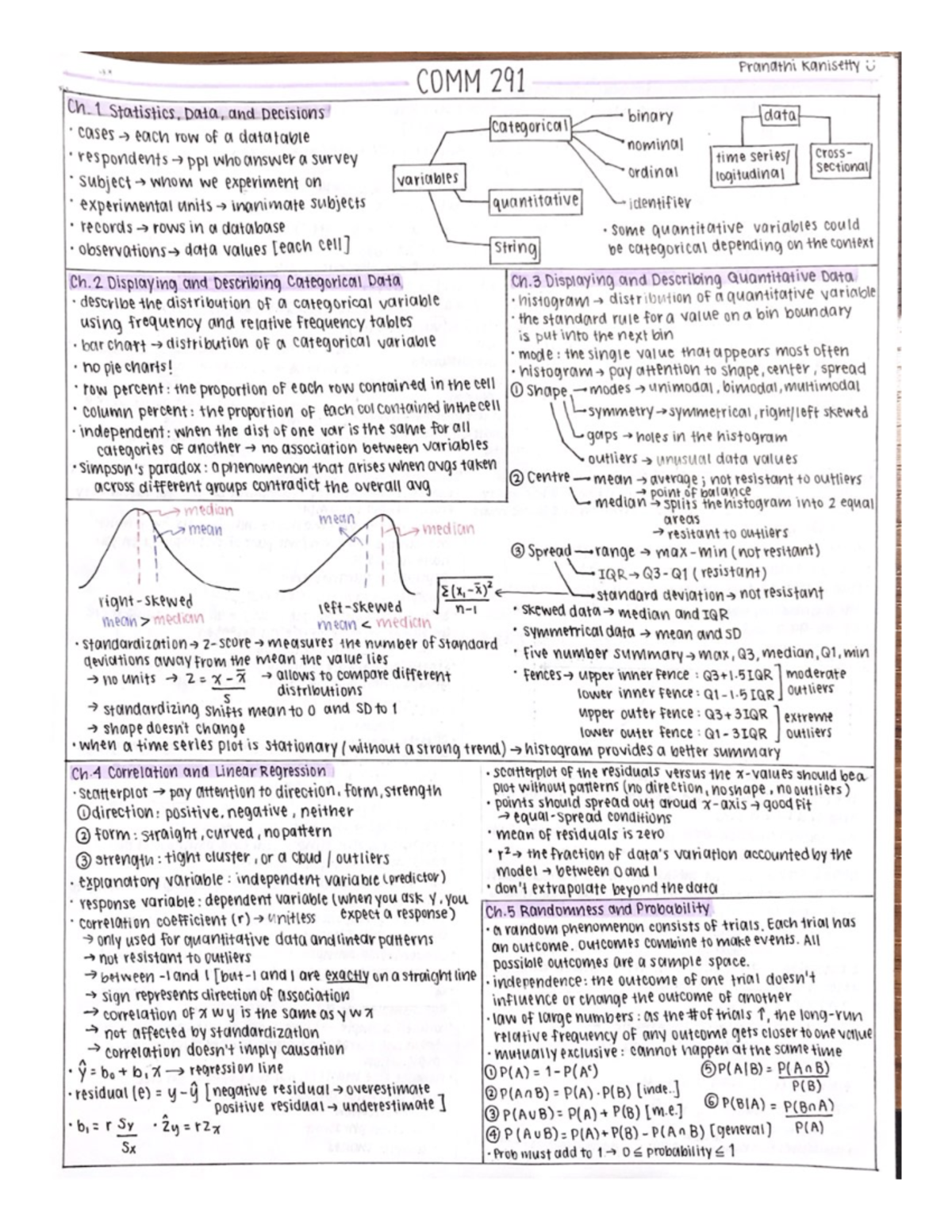 Comm 291 - Comprehensive Cheat Sheet for Quick Reference - Studocu
