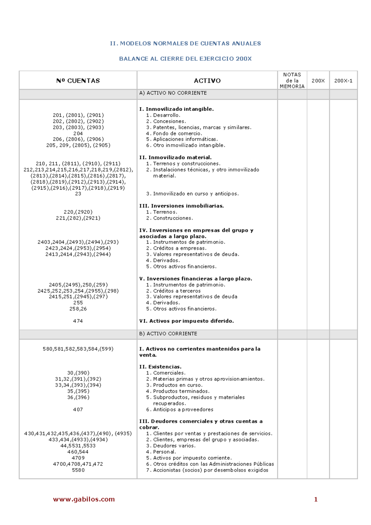Modelo de Balance y Cuenta de Pérdidas y Ganancias 200X - Studocu