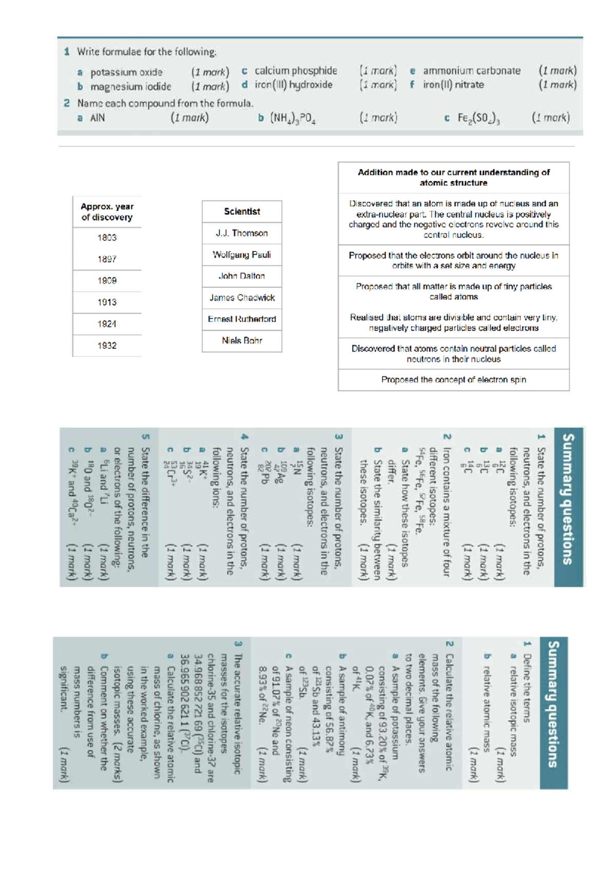 L1 HO - Summary of Isotopes and Atomic Structure Concepts - Studocu