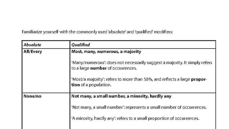 Absolutes vs. Qualifiers: Understanding Modifiers in Language - Studocu