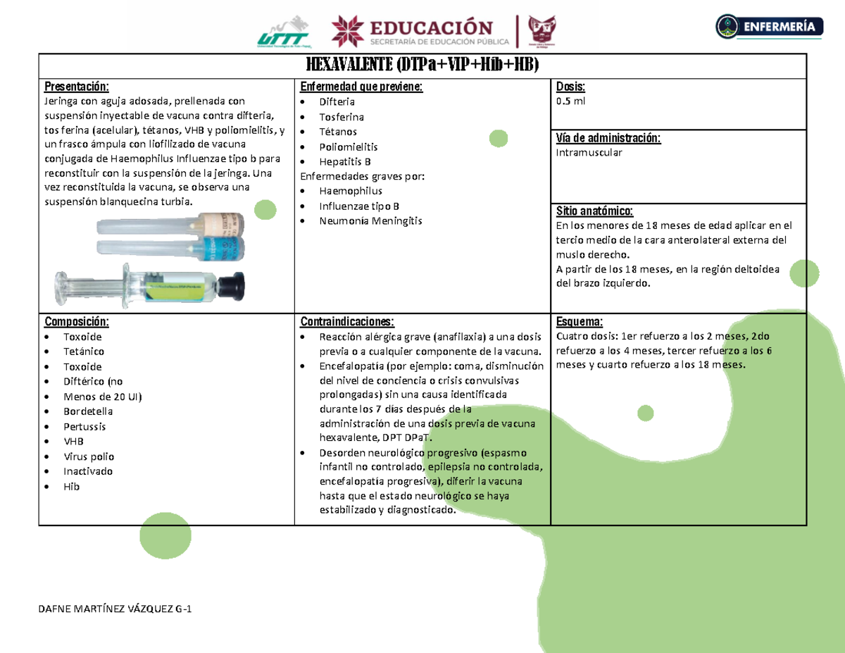 Vacuna Hexavalente (DTPa+VIP+Hib+HB) - Información y Dosis - Studocu