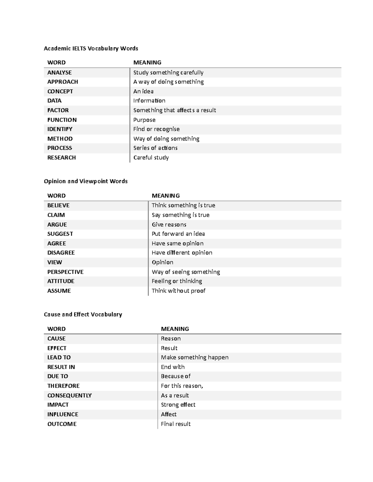 IELTS Vocabulary Words: Comprehensive Analysis and Meaning Guide - Studocu