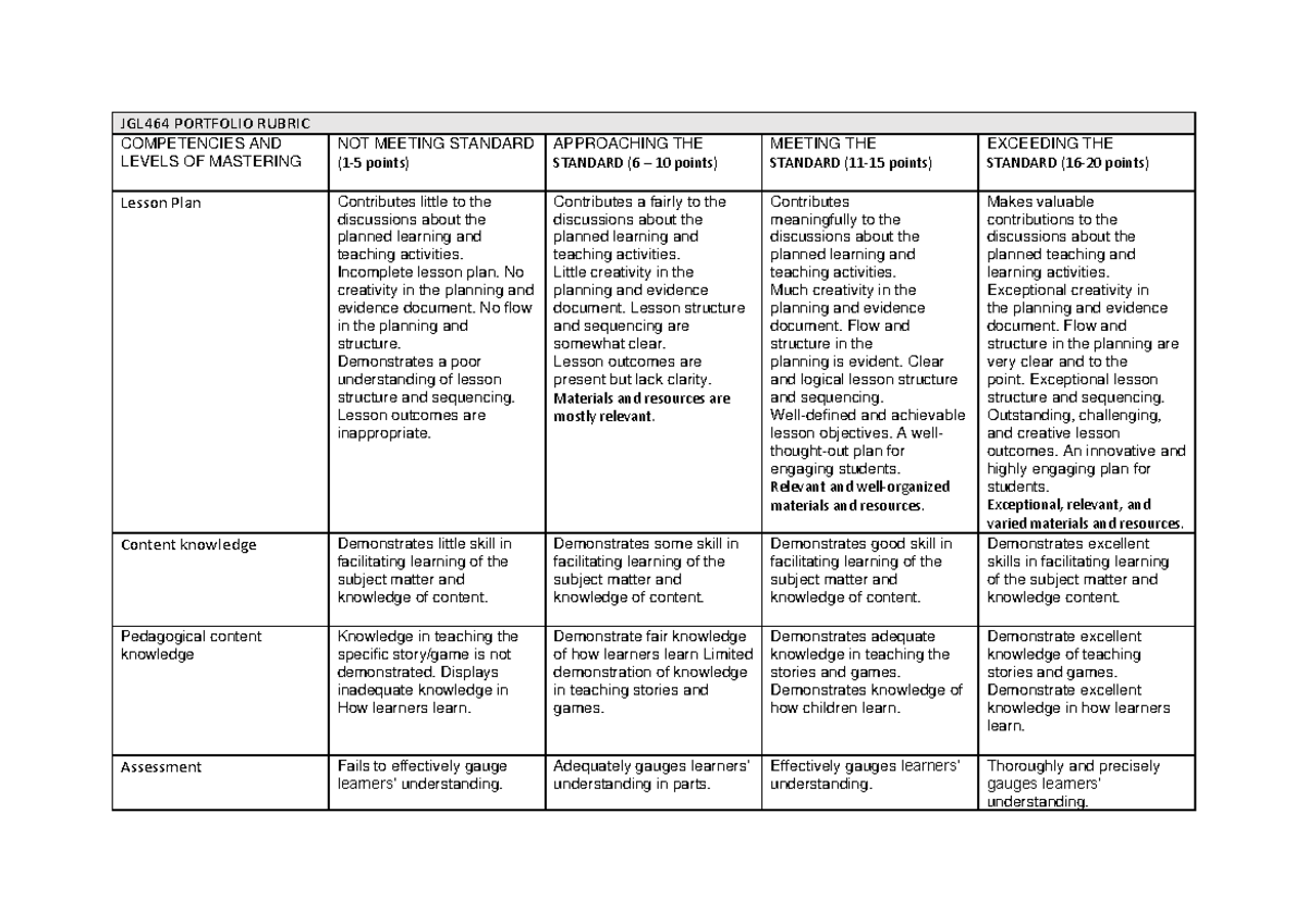 JGL464 Portfolio Rubric - Key Competencies and Mastery Levels - Studocu