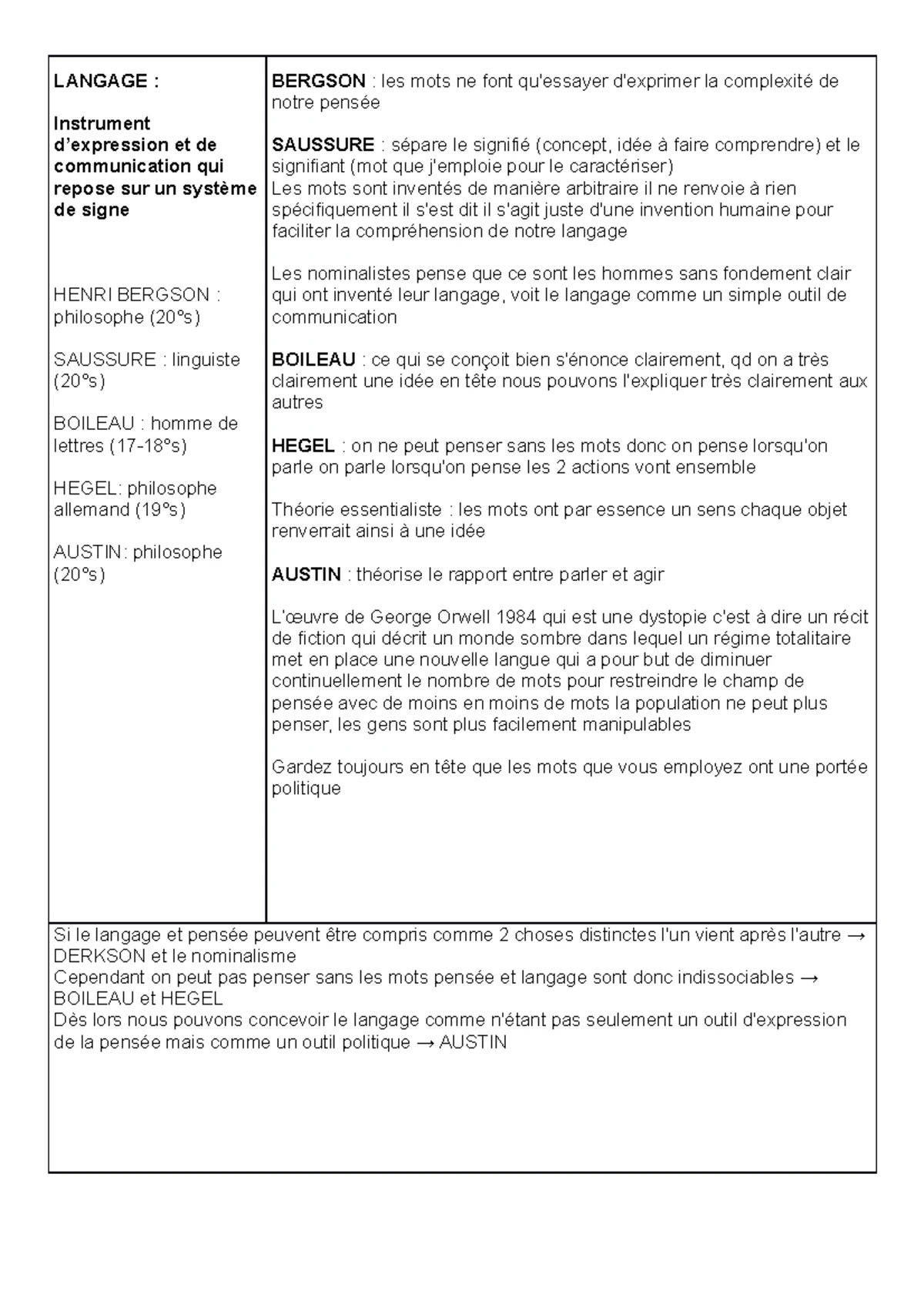 Fiche de révision sur la vérité en philosophie - Studocu