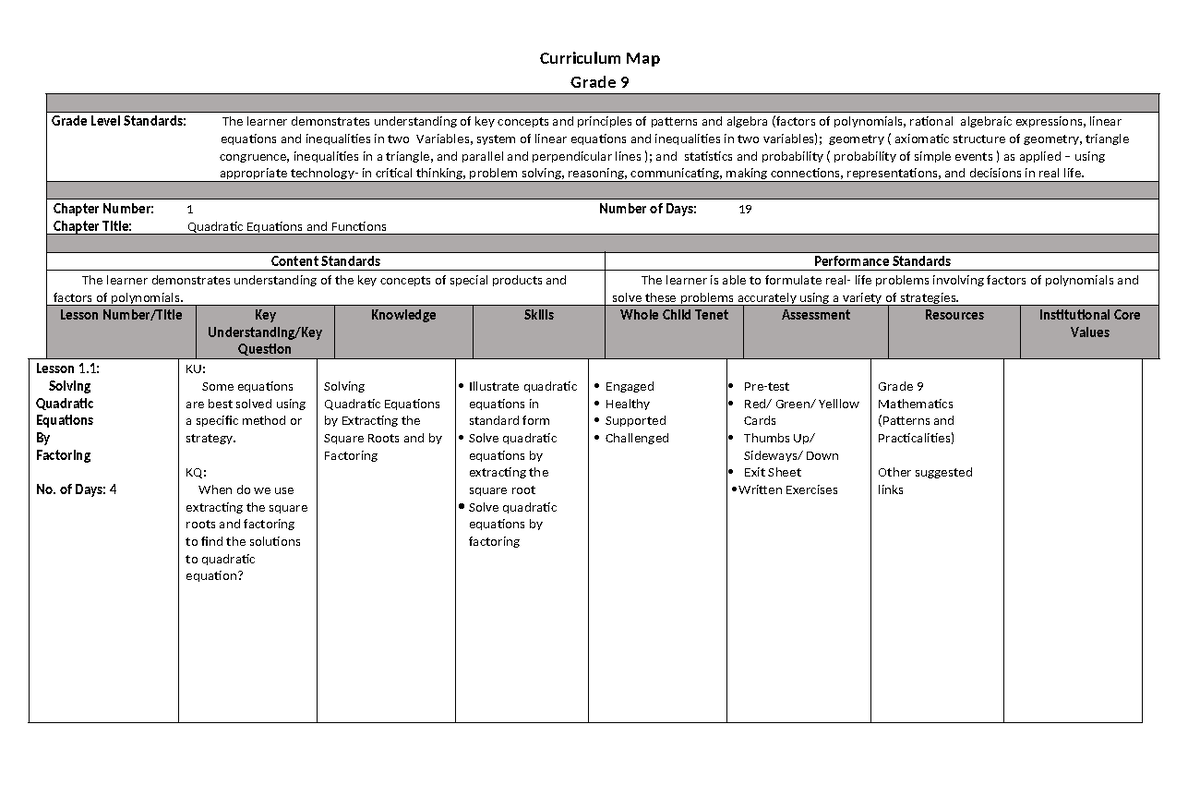 Curriculum Map 9 Math: Patterns, Algebra, Quadratics & Radicals - Studocu