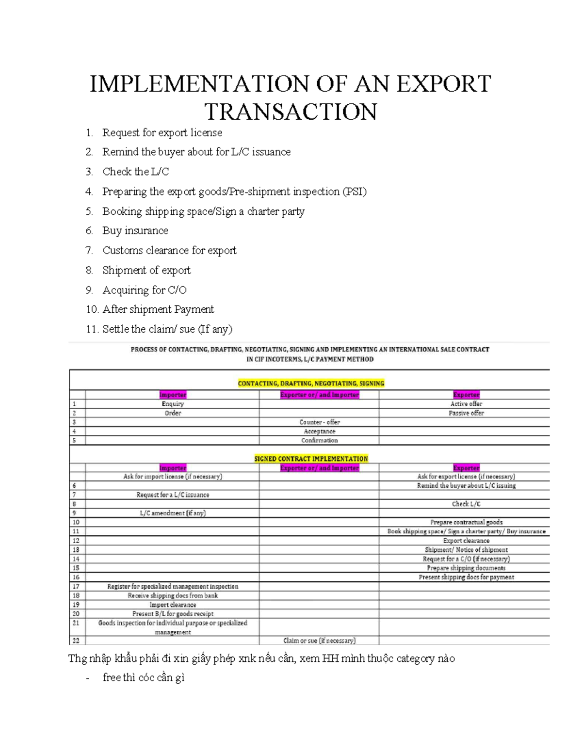 CHAP 4: Implementation of an Export Transaction Process - Studocu