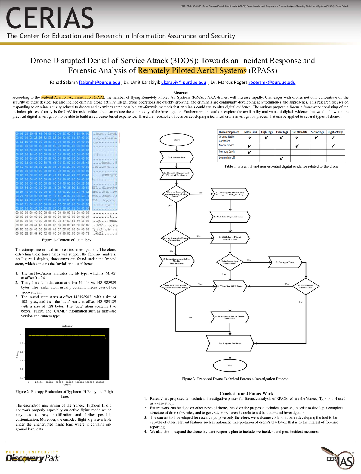 2019 PDR Drone Disrupted DoS Attack (3DOS): Forensic Analysis Framework ...