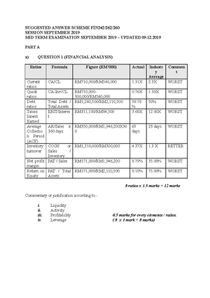 FIN242 FEB2023 PAST YEAR Answer Scheme - CONFIDENTIAL 2 PART A QUESTION 1 2021 Industry Average ...