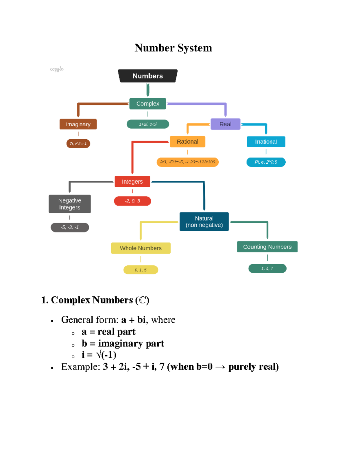QAVA Number System: Complex & Real Numbers Overview - Studocu