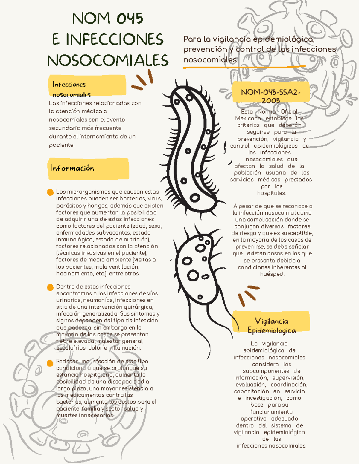 NOM045 - Resumen infográfico sobre infecciones nosocomiales y ...