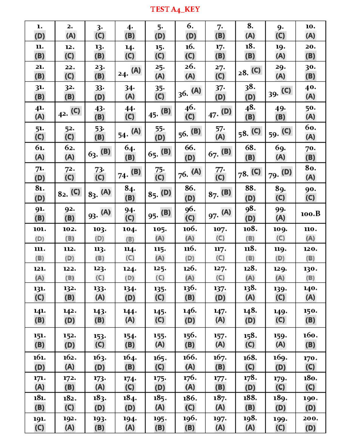 A4 KEY - toeic tiếng anh - TEST A4_KEY 1. 2. 3. 4. 5. 6. 7. 8. 9. 10 ...