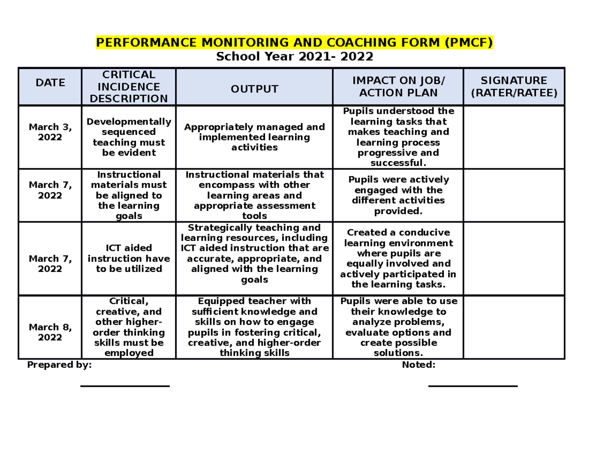 PMCF Report for School Year 2021-2022: Critical Incidences and Action ...