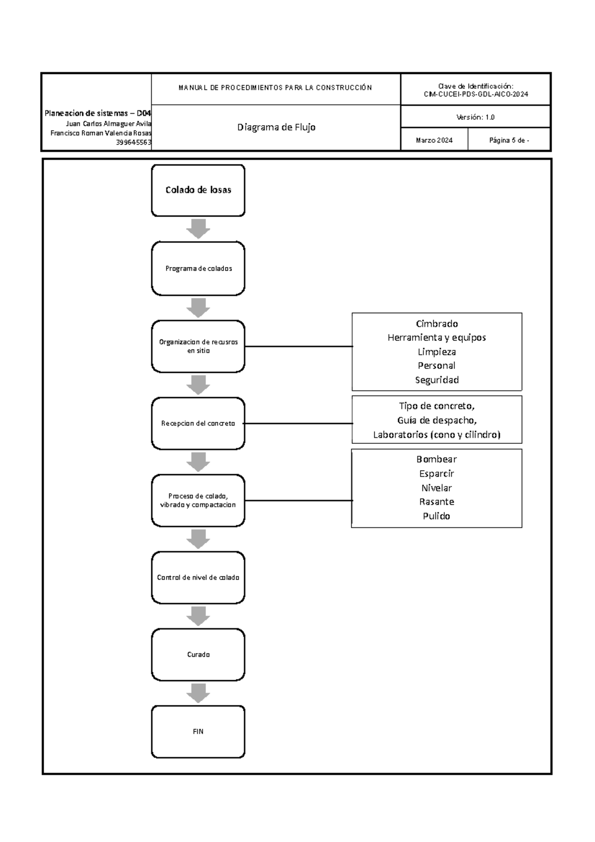 CIM-CUCEI-PDS-GDL-AICO - Manual de Procedimientos de Colado - Studocu