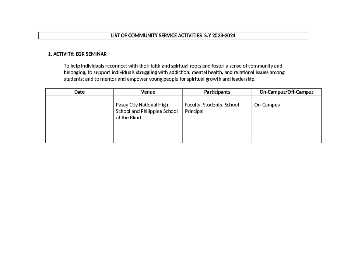 Community service activities list for S.Y. 1: B2R seminar details - Studocu
