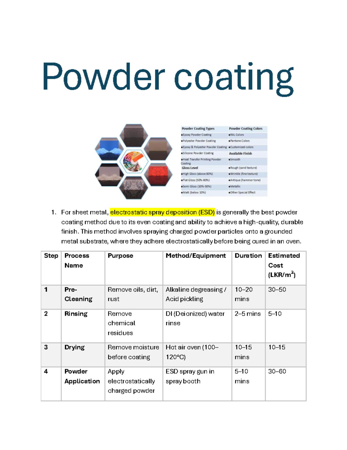 Powder Coating Techniques for Sheet Metal - ESD Method Analysis - Studocu