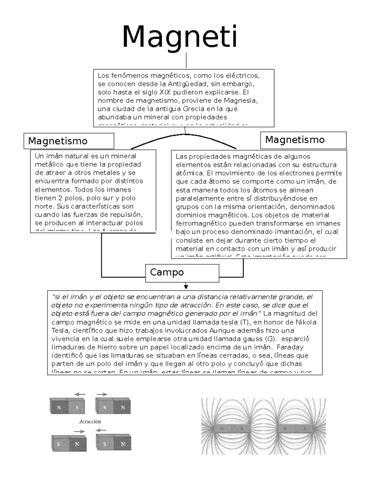 Mapa Mental de Magnetismo en Física - Conceptos Clave - Studocu